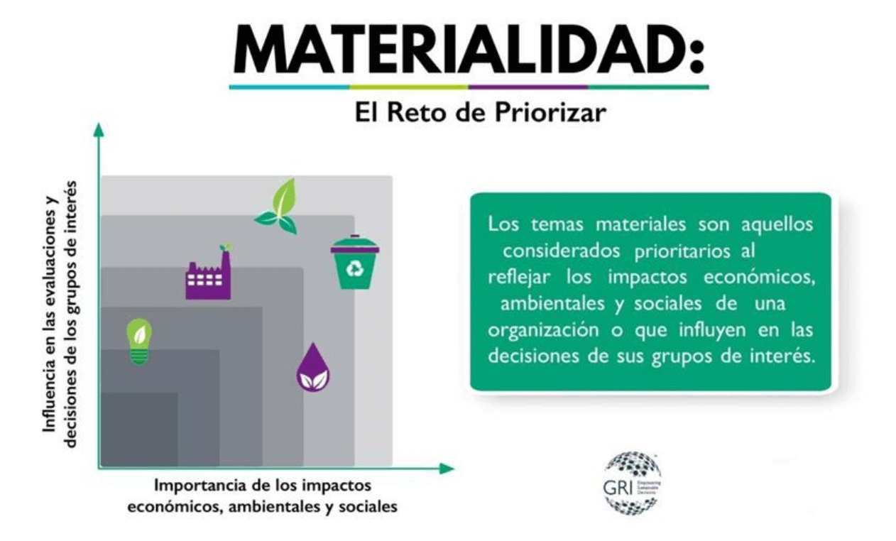 ¿Qué es el Análisis de materialidad? – Avanza Sostenible