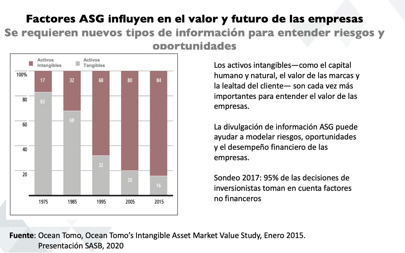 Los criterios ASG y cómo influyen en un Reporte de Sostenibilidad ...