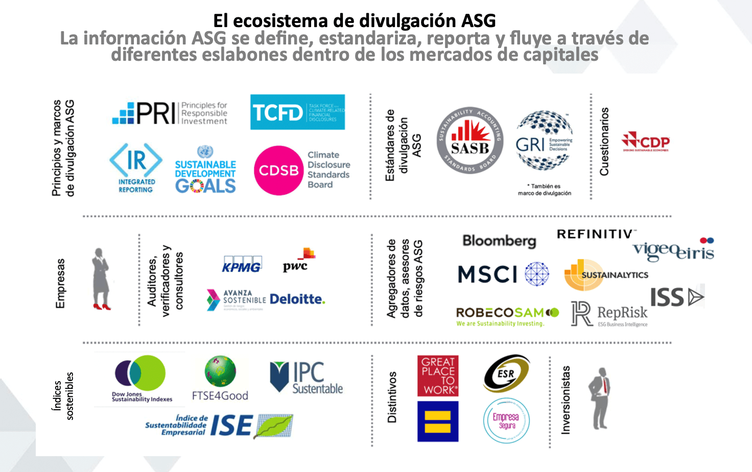 Los criterios ASG y cómo influyen en un Reporte de Sostenibilidad ...